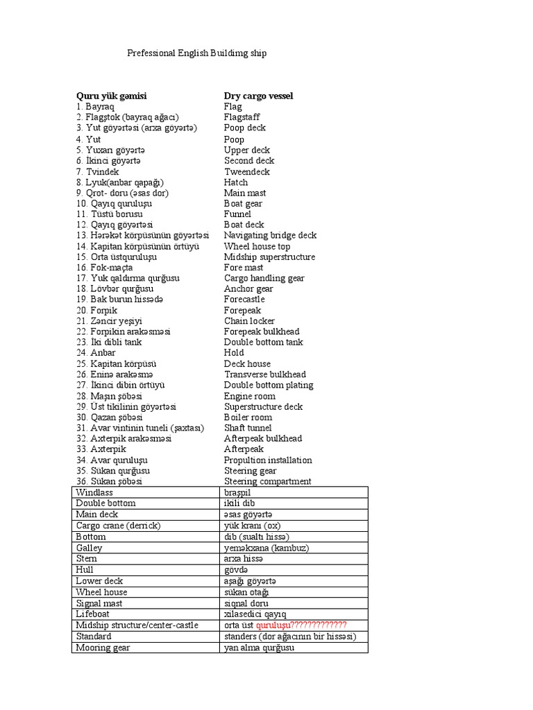 English Luget Ixtisas | PDF