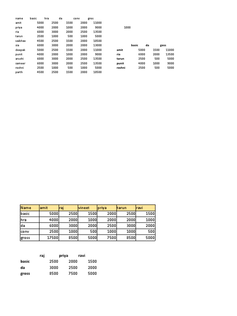 Assignment - Vlookup & Hlookup | PDF