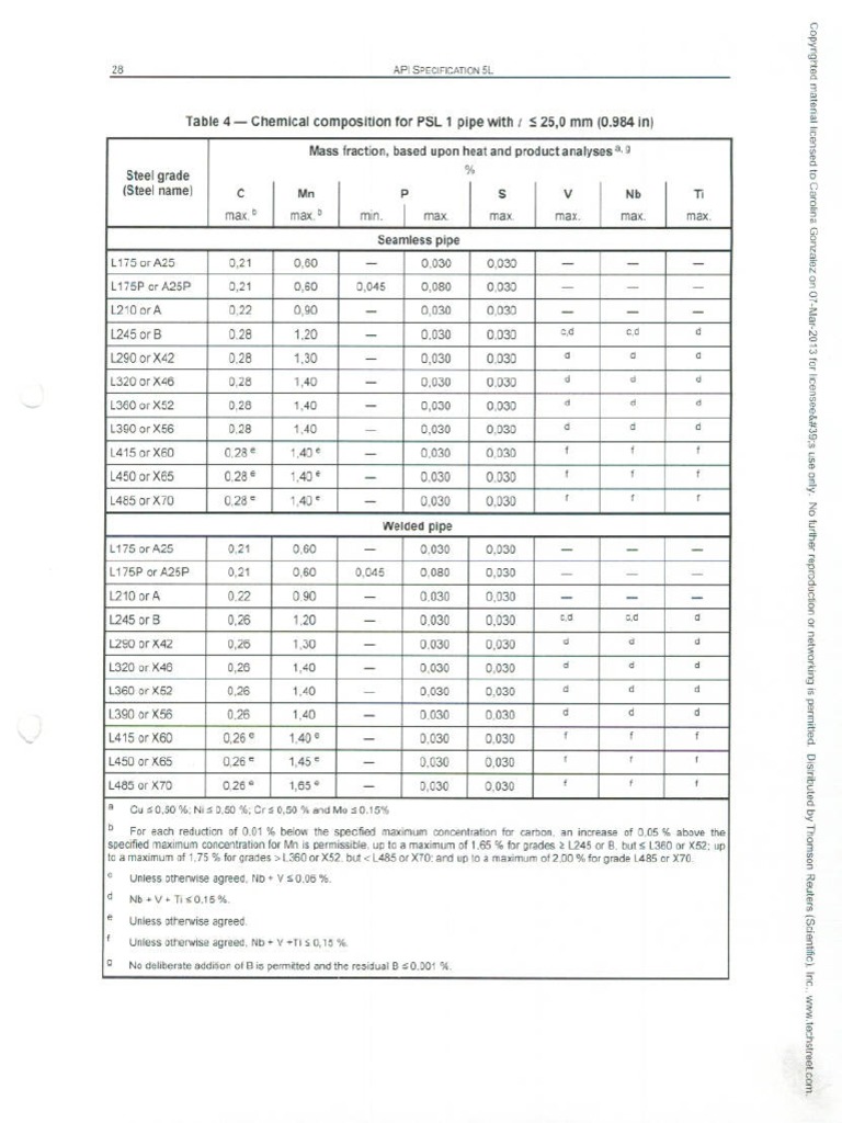 API Spec 5L E45 Parte 2 (Pag 28 A 63) | PDF