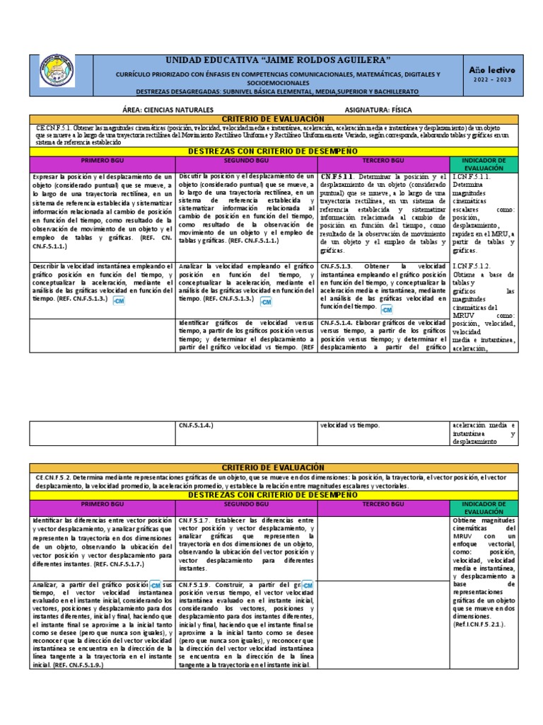 Desagregación de Destrezas FORMATO | PDF | Las leyes del movimiento de ...