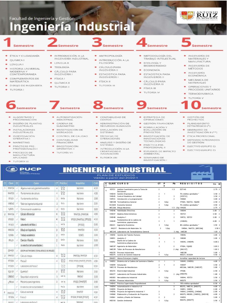 Ingenieria Industrial | PDF | Procesos de negocio | Economias