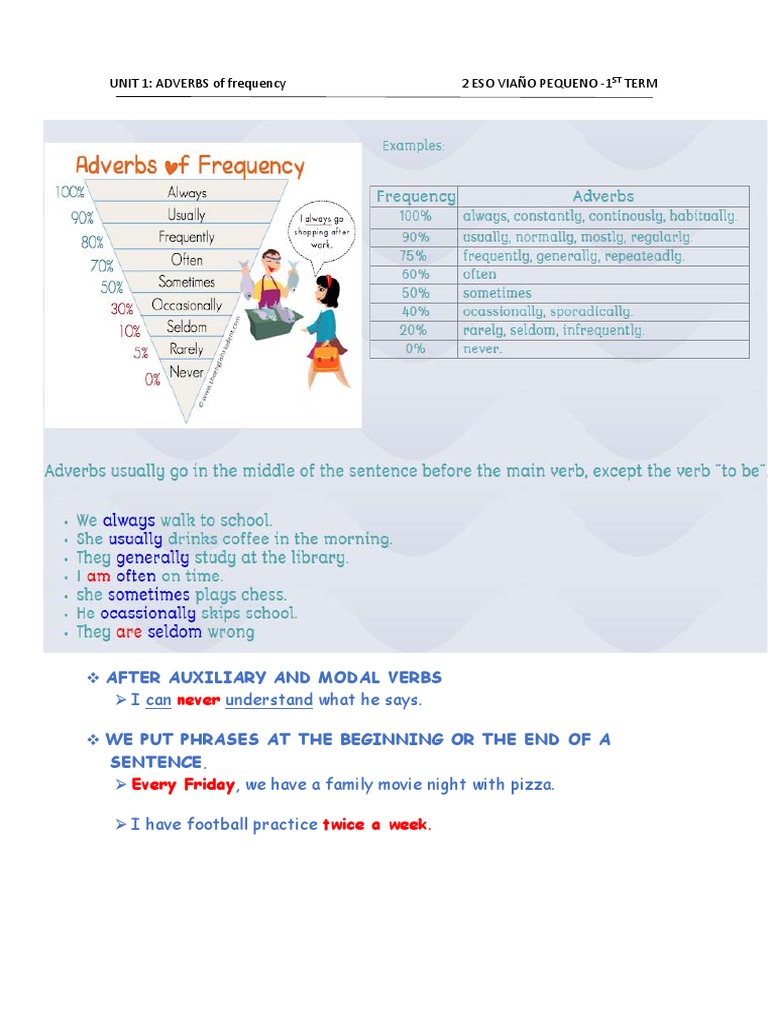 Adverbs of Frequency | PDF