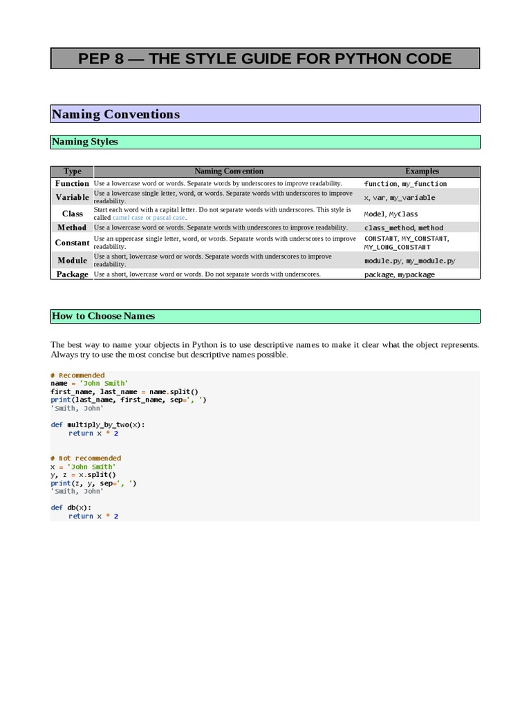 PEP8 Cheatsheet | PDF | Letter Case | Software Engineering
