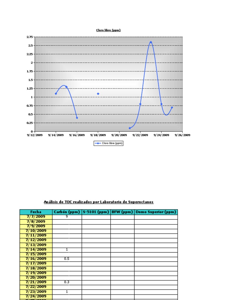 Análisis de TOC | PDF