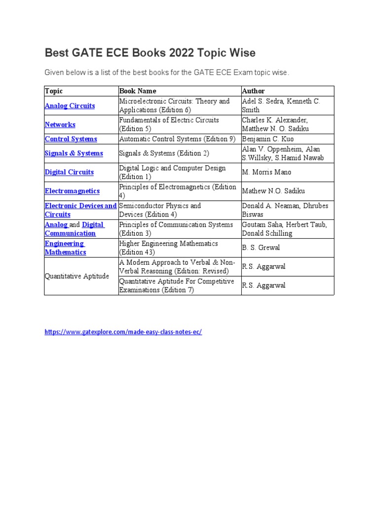 Best GATE ECE Books 2022 Topic Wise | PDF | Science & Mathematics ...