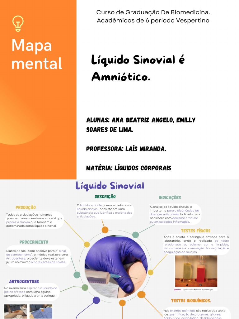 Colorful Calm Corporate Clean Mind Map | PDF