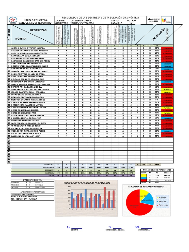 Tabulación Diagnòstica LMCF 22-23 | PDF | Ciencia cognitiva | Comunicación