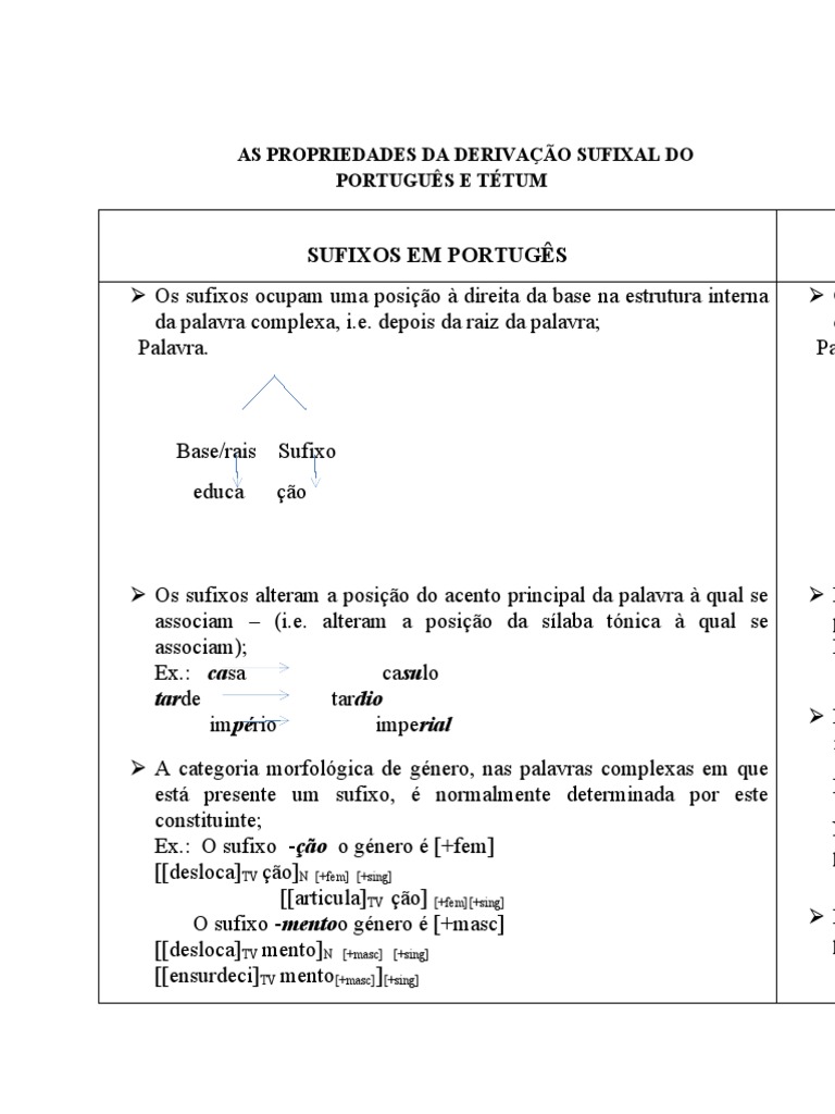 Sufixal Do Português e Tétum | PDF | Cognição | Ciência cognitiva