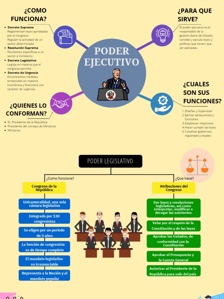 Los Tres Poderes del Estado para Niños | PDF | Separación de poderes ...