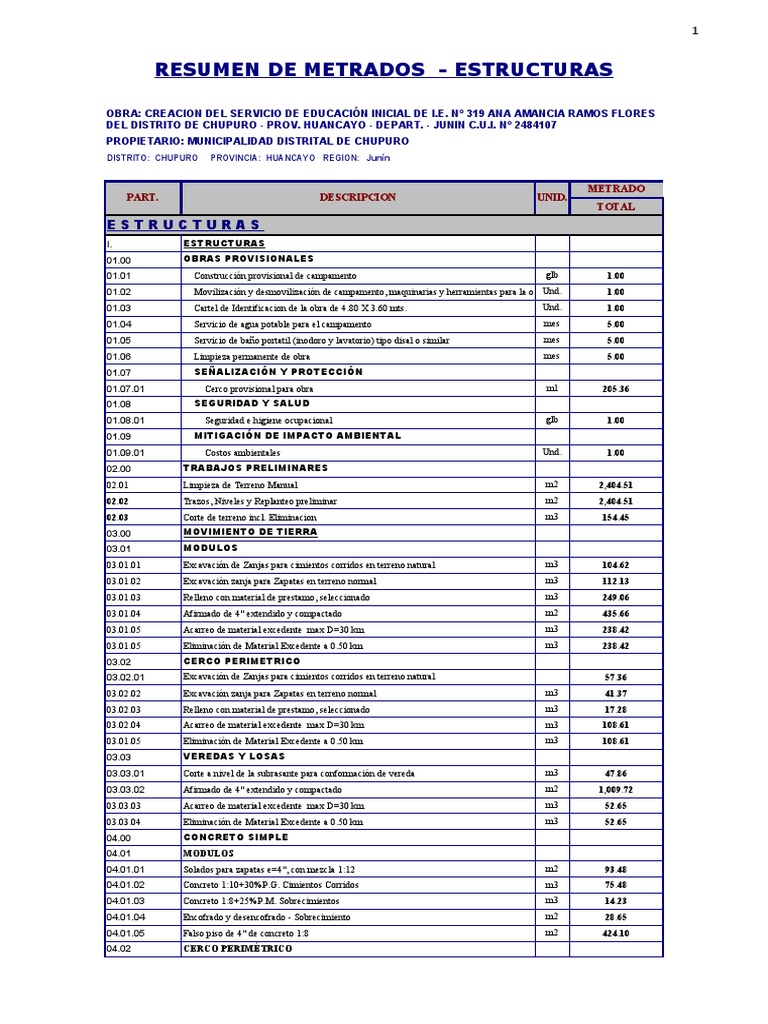 ESTRUCTURAS Resumen + Planilla | PDF | Fundación (Ingeniería) | Material compuesto