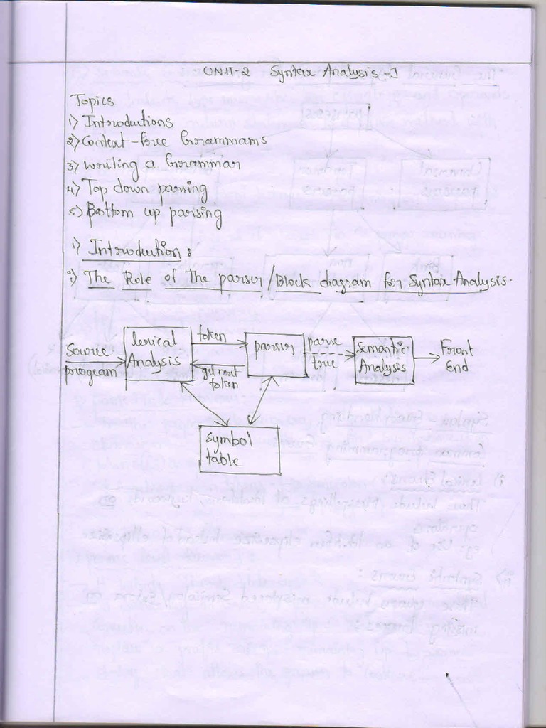 Unit 2-Syntax Analysis-Top Down Parsers | PDF
