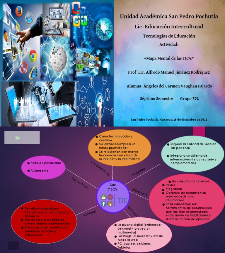 Mapa Mental | PDF | Comunicación | ciberespacio