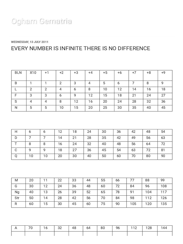 Ogham Gematria - Every Number Is Infinite There Is No Difference7 | PDF ...