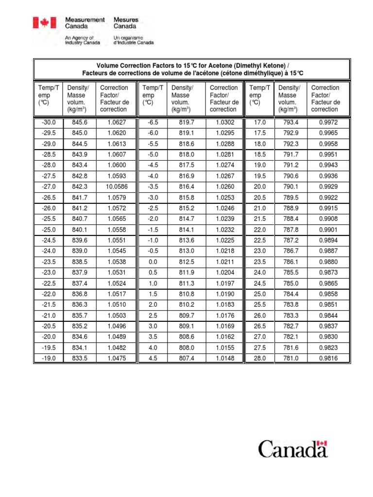 VCF Acetone (Dimethyl Ketone) | PDF | Produits chimiques domestiques ...