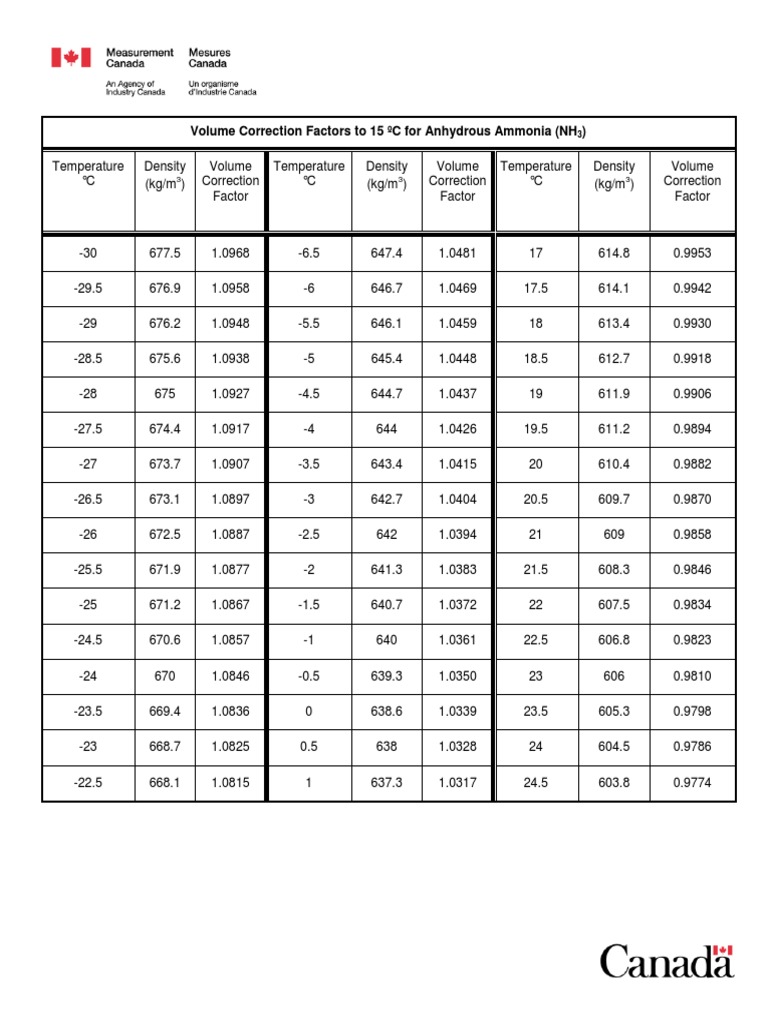 Volume Correction Factors for NH3 | PDF | Physics | Metrology