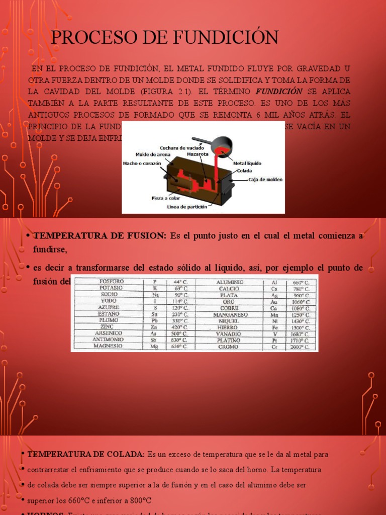 Proceso de Fundición | PDF | Fundición (metalurgia) | Aluminio