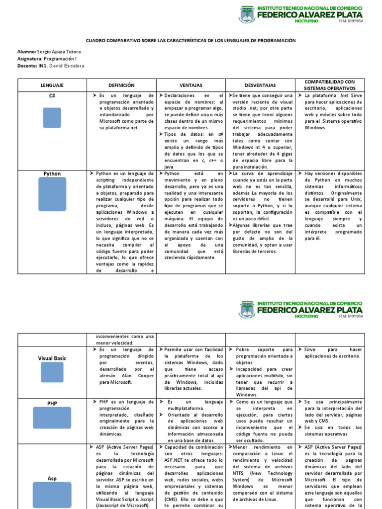 Cuadro Comparativo Sobre Las Características de Los Lenguajes de ...