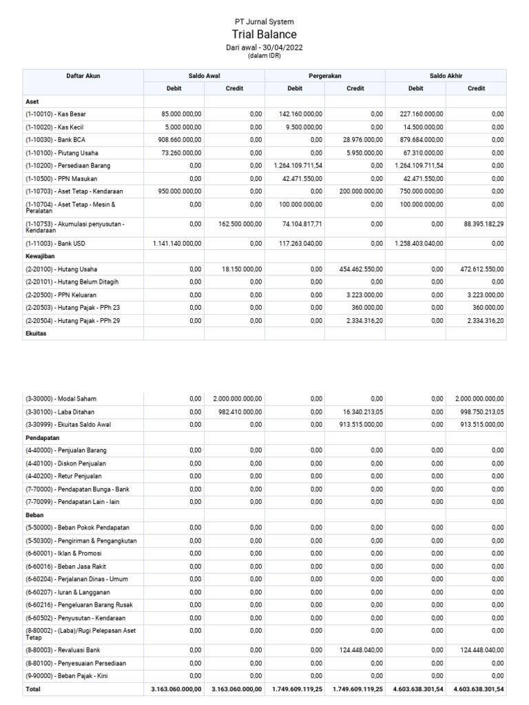 final_trial_balance | PDF | Accounting