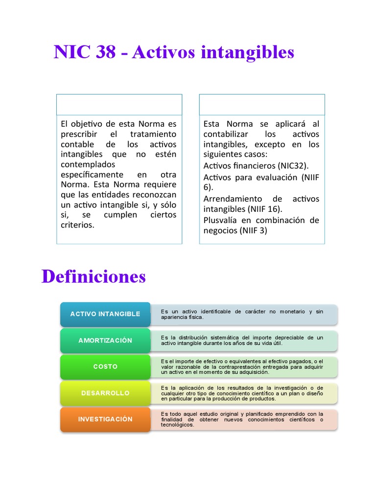 Nic 38 | PDF | Activo intangible | normas internacionales de ...