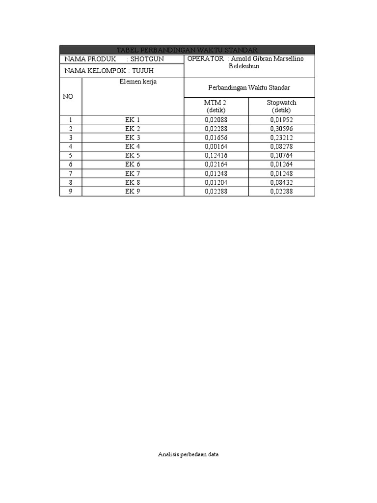 Tabel Perbandingan Waktu Standar | PDF