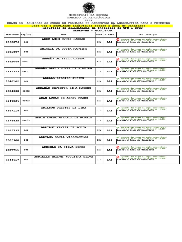 Cfs 1 2023 - Relacao - Deferidos - Manaus - 25 03 2022 09 15 01 | PDF | Brasil
