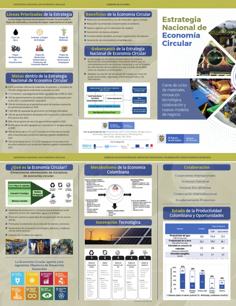 Folleto de Informacion General Sobre La Estrategia Nacional de Economia Circular | PDF ...