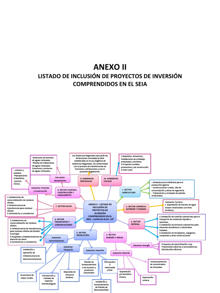SEIA | PDF | Entorno natural | Minería