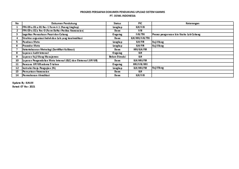 Progres Persiapan Dokumen | PDF