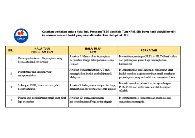 1.3.1 PERKAITAN HALA TUJU PROGRAM TS25 Vs HALA TUJU KPM | PDF
