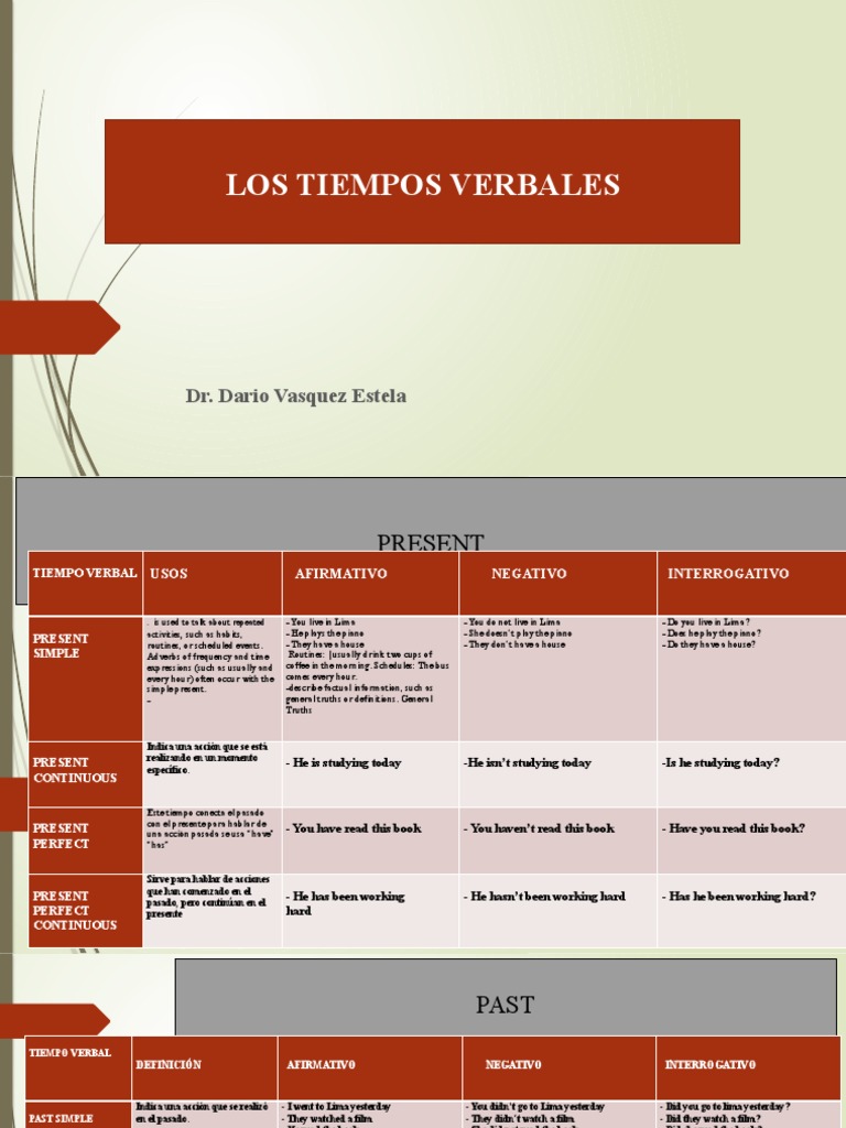 A Guide to Spanish Verb Tenses: Uses, Examples, and Forms of the ...