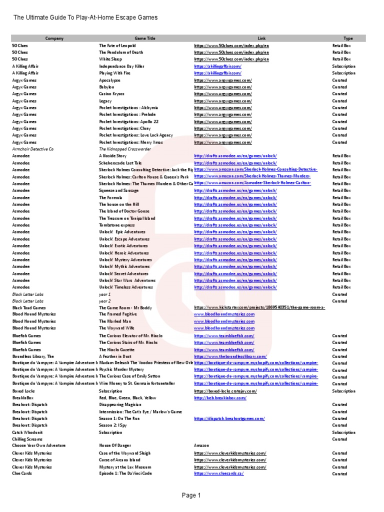The Ultimate Guide To Play at Home Escape Games | PDF