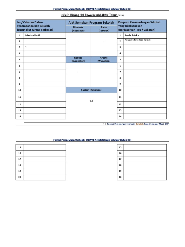 Pelan Strategik Hem 2021 - 2023 | PDF