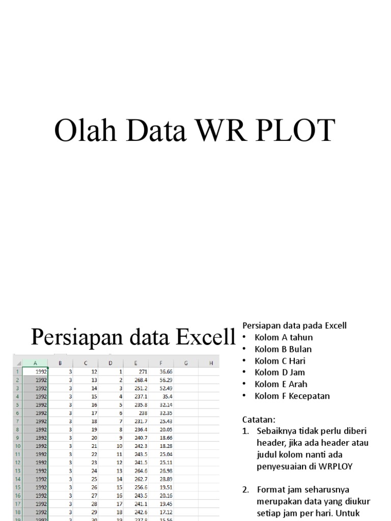 Olah Data WR PLOT | PDF