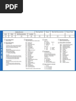 IADC Dull Grading - Roller Cone Bits | PDF | Engineering Tolerance | Tooth