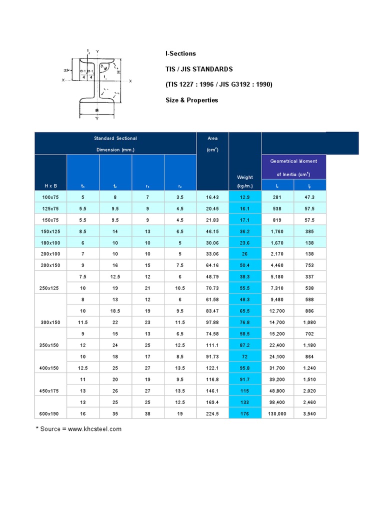 I-Section Sizes and Properties Guide | PDF | Mechanical Engineering