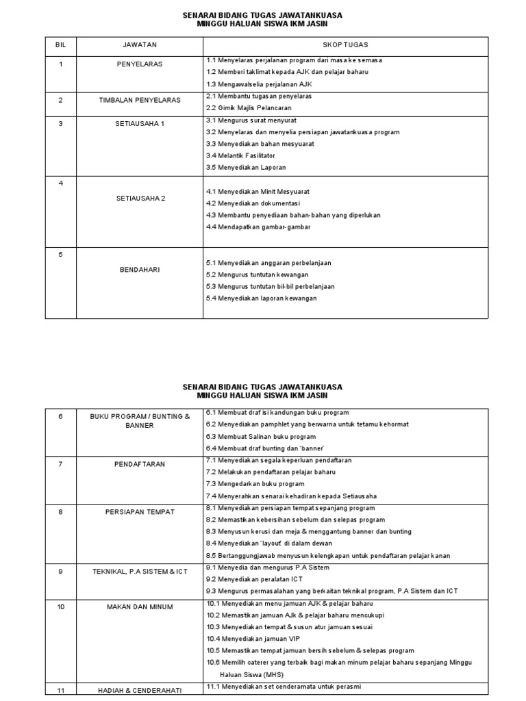 Senarai Bidang Tugas Ajk MHS | PDF