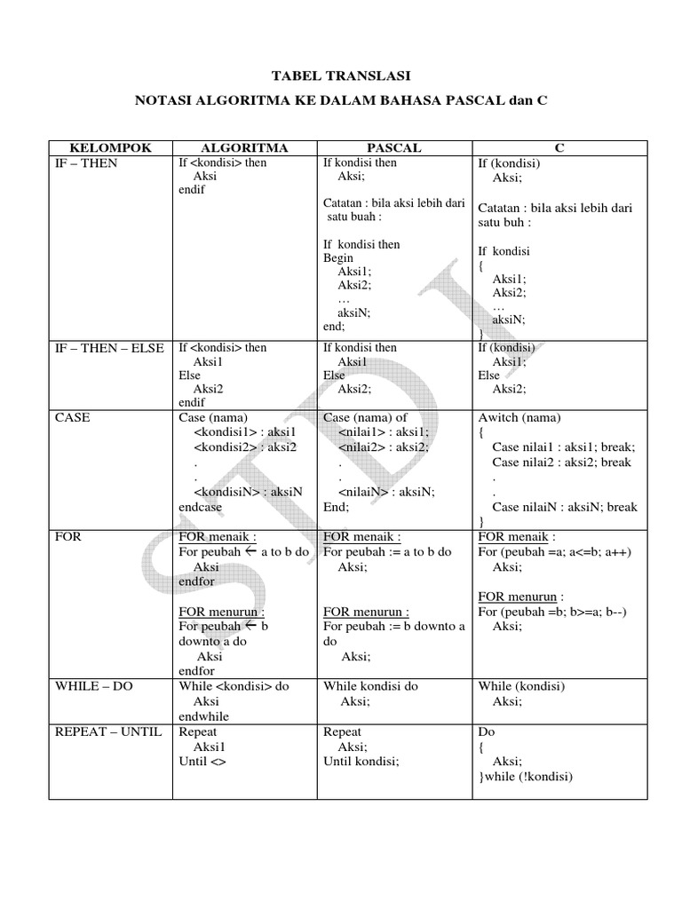 Tabel Translasi 2 | PDF