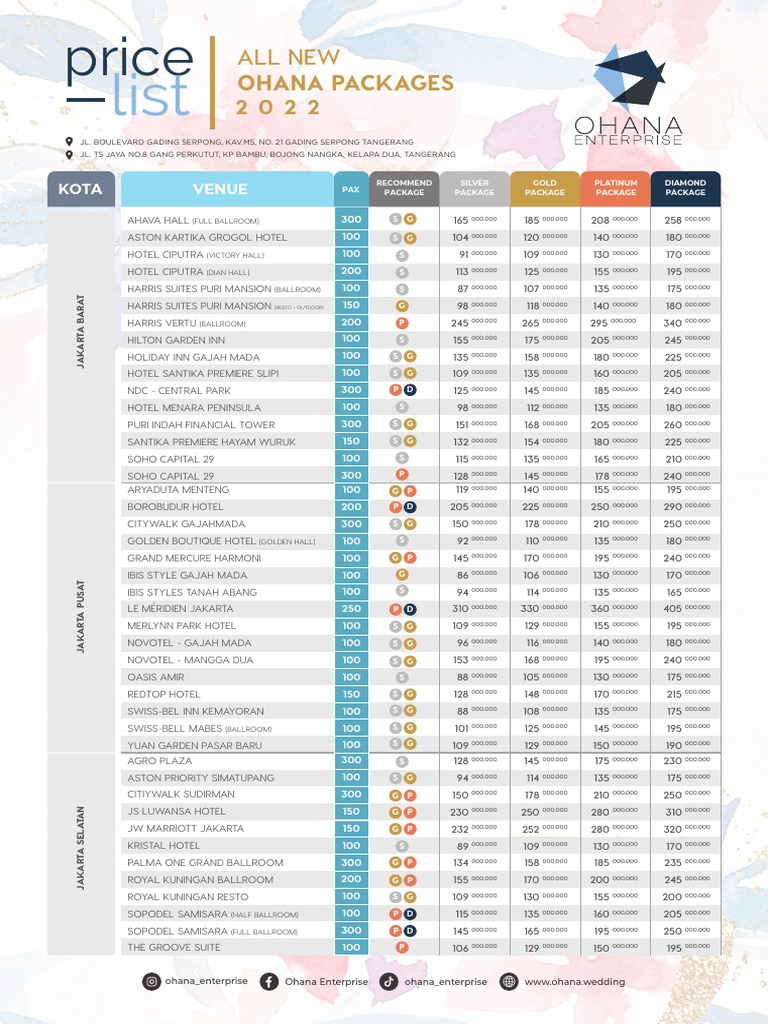 Ohana Packages | PDF