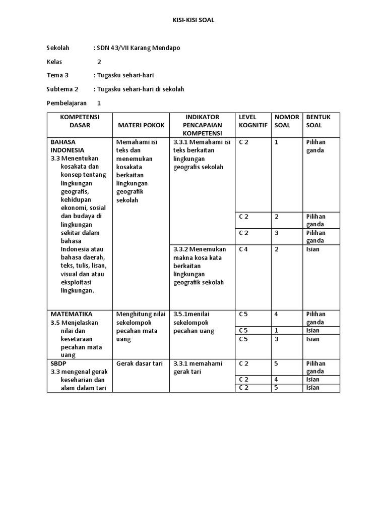 Kisi-Kisi Kelas 2 | PDF