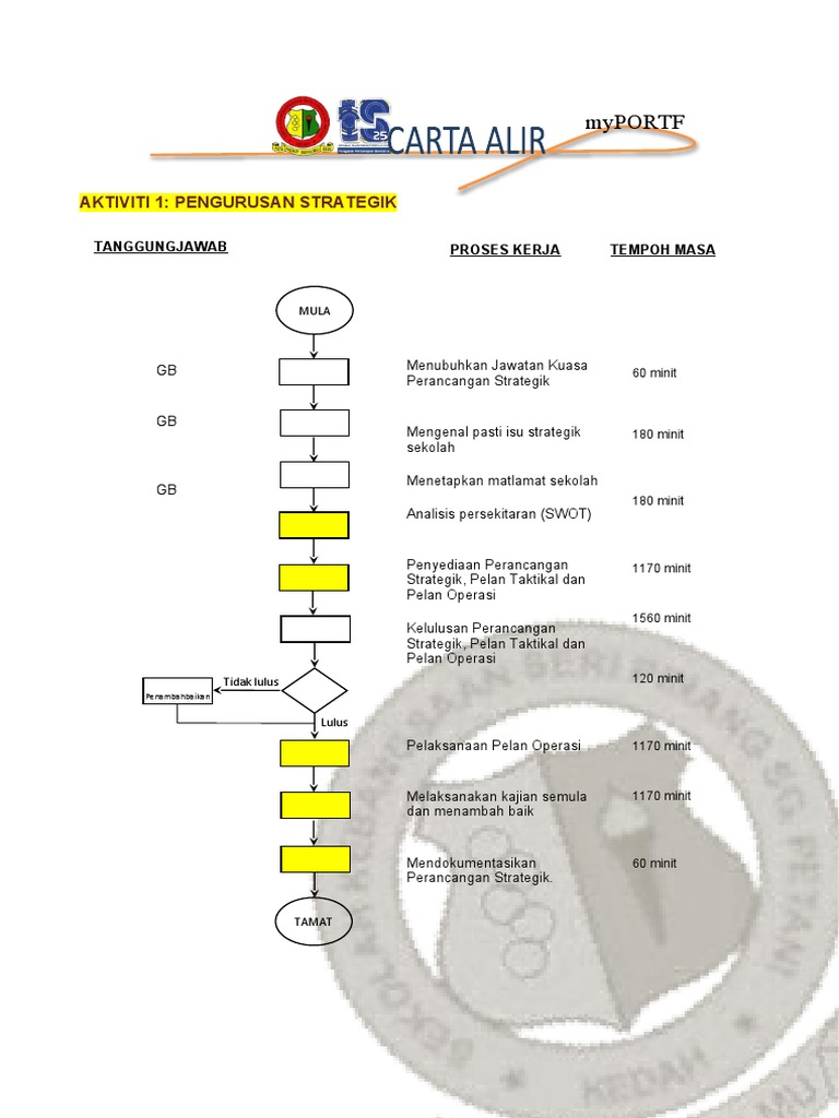 Myportfolio Pkko - Carta Alir | PDF