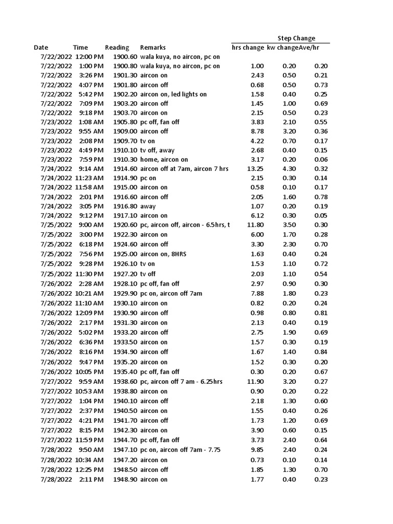 Electricity Spreadsheet | PDF