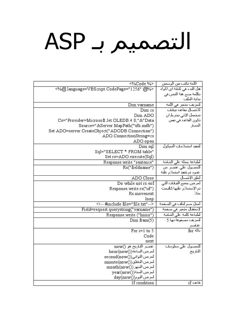 ASP Programming Basics and Examples | PDF | Active Server Pages | Internet Standards