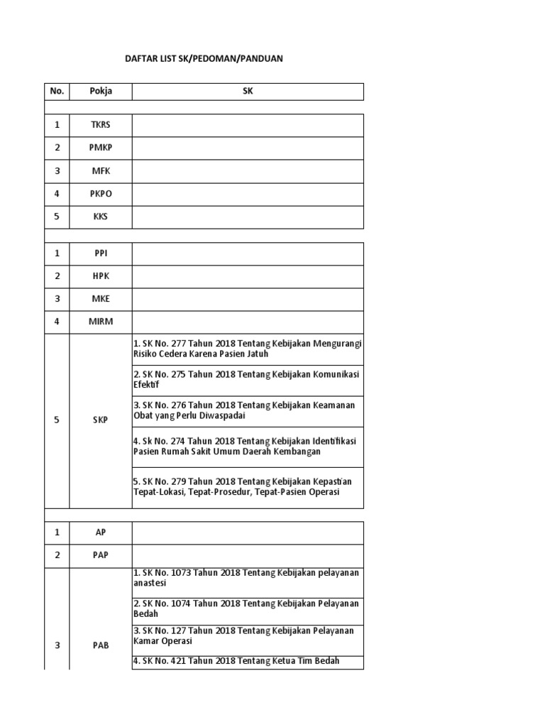 Daftar List SK, Pedoman, Panduan | PDF