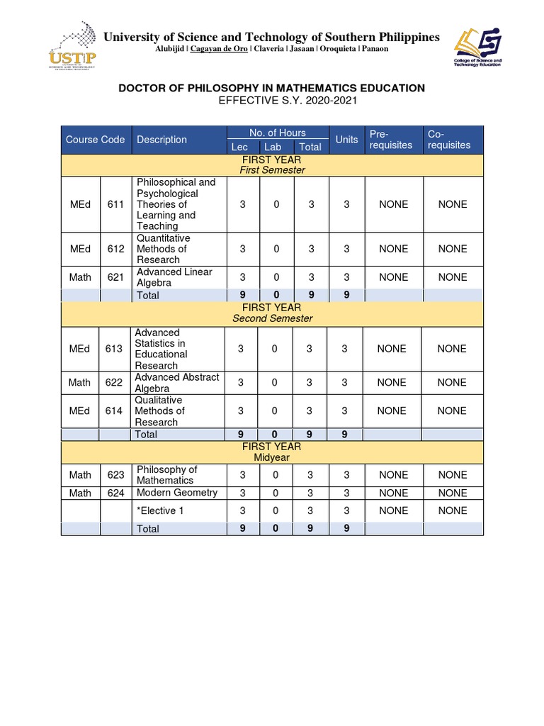 PhD in Mathematics Education Program | PDF | Thesis | Mathematics