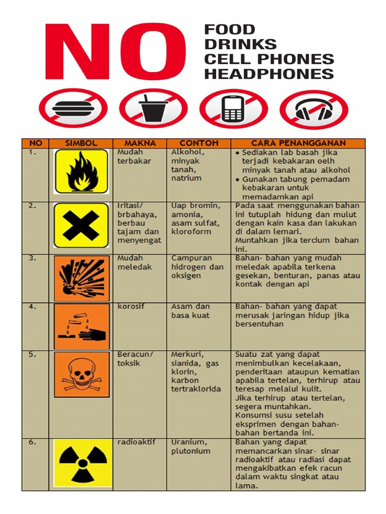 Lab Ipa Poster | PDF