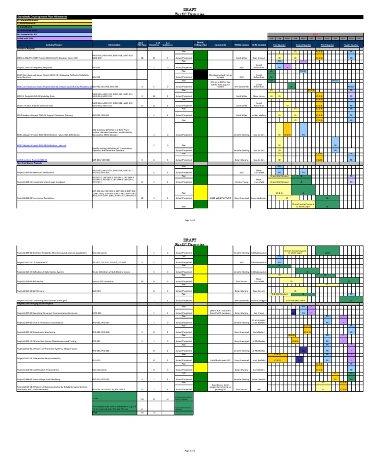 Project Tracking Spreadsheet | PDF | Electrical Engineering | Electricity