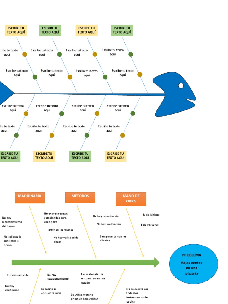 Diagrama de Ishikawa | PDF
