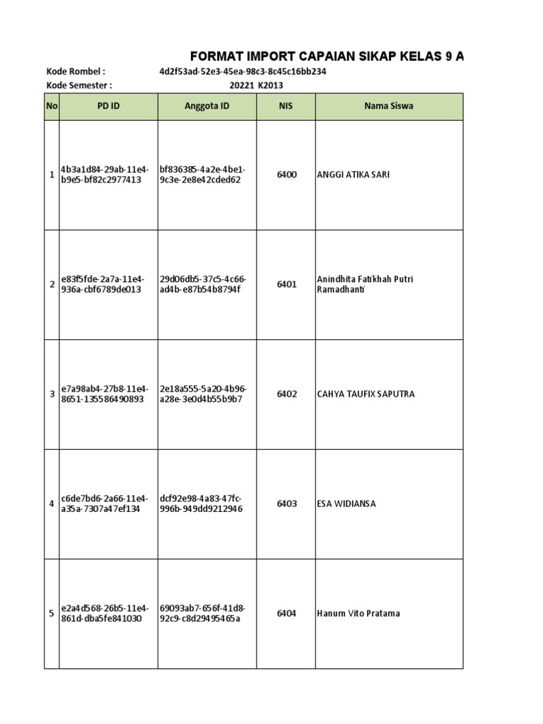 Capaian Sikap | Pdf