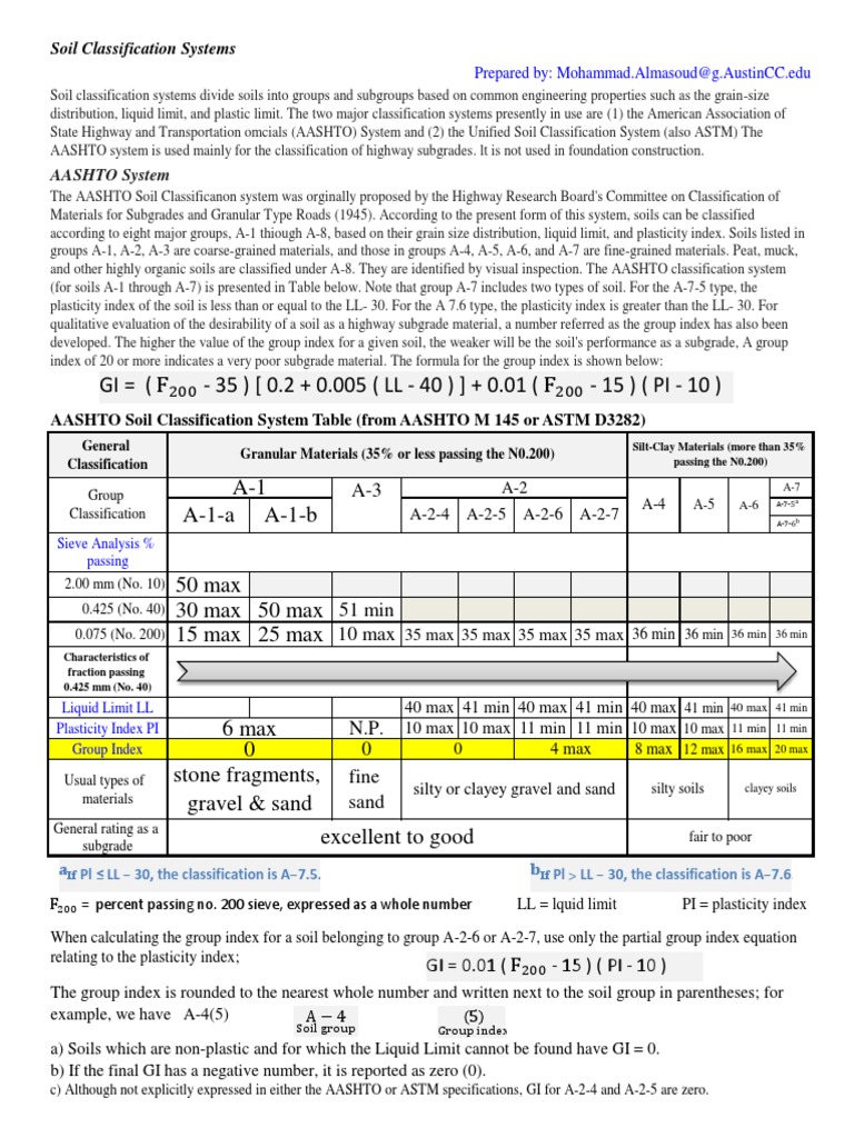 AASHTO Soil Classification Guide | PDF | Earth Sciences | Natural Materials