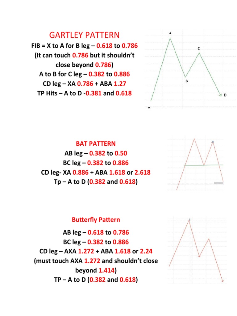 Harmonics Pattern | PDF